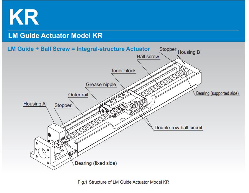 THK KR Series Linear Actuator module- Bộ truyền động tịnh tiến THK KR